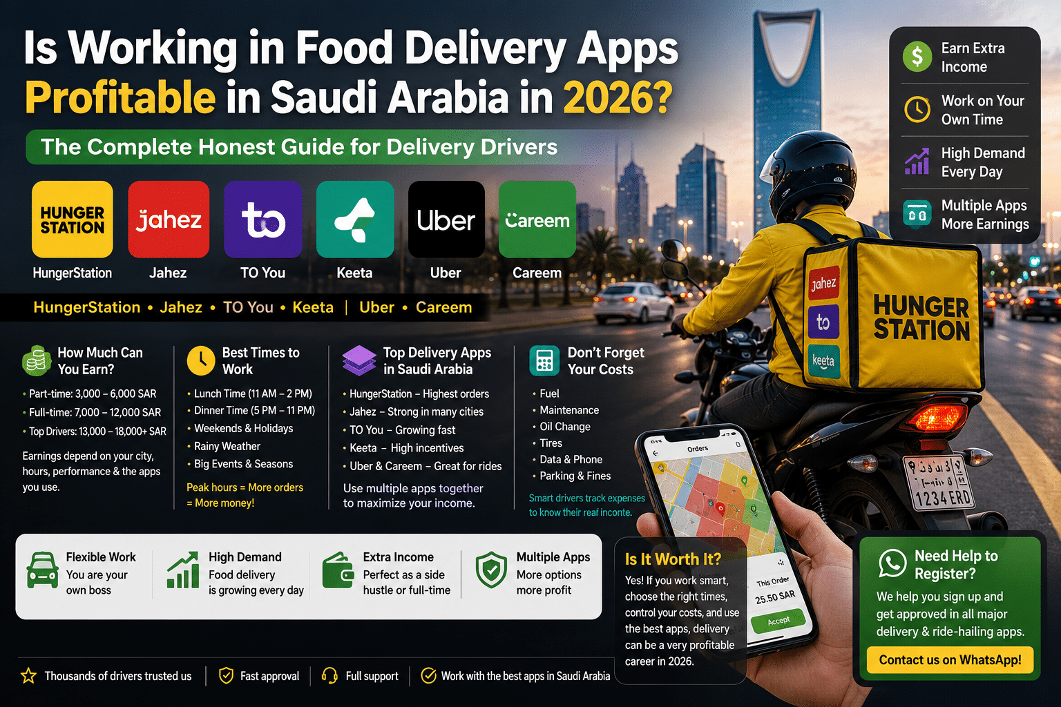 Is Working in Delivery Apps Profitable in Saudi Arabia in 2026? The ...
