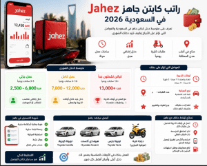 Jahez Driver Salary in Saudi Arabia 2026 – How Much Can Jahez Riders ...
